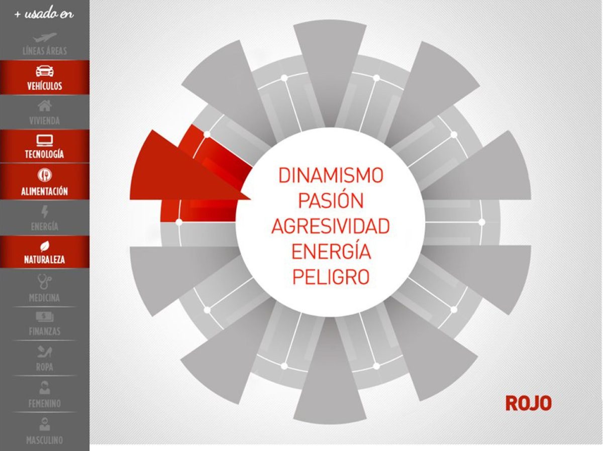 El Color, su significado y como utilizarlo para potenciar tu marca ...