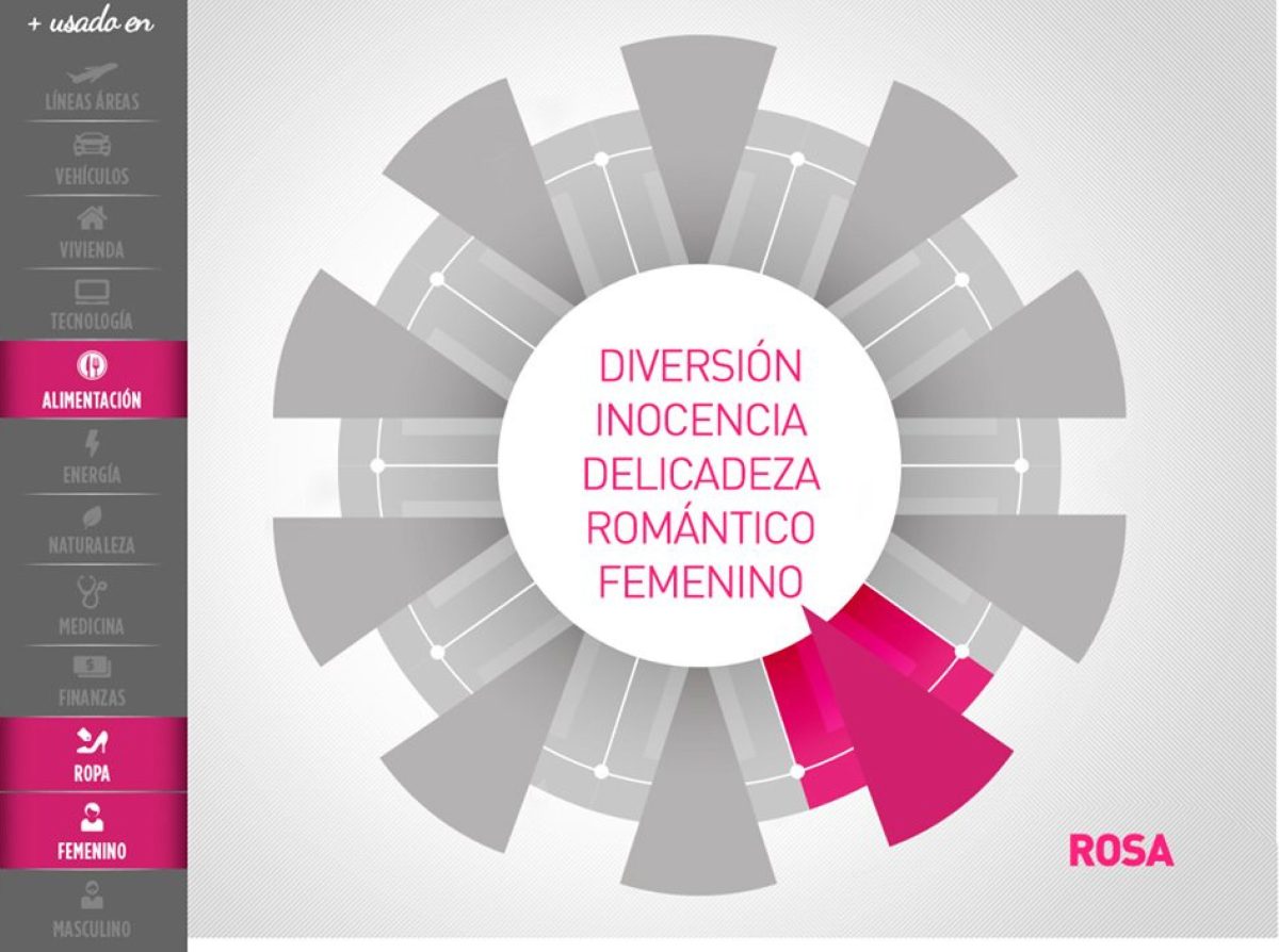 El Color, su significado y como utilizarlo para potenciar tu marca ...